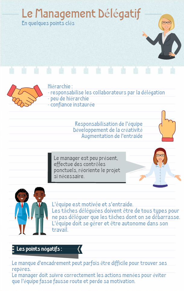 Infographie : Les différentes manières de manager – Evolublog