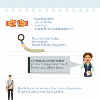 Infographie : Les différentes manières de manager – Evolublog